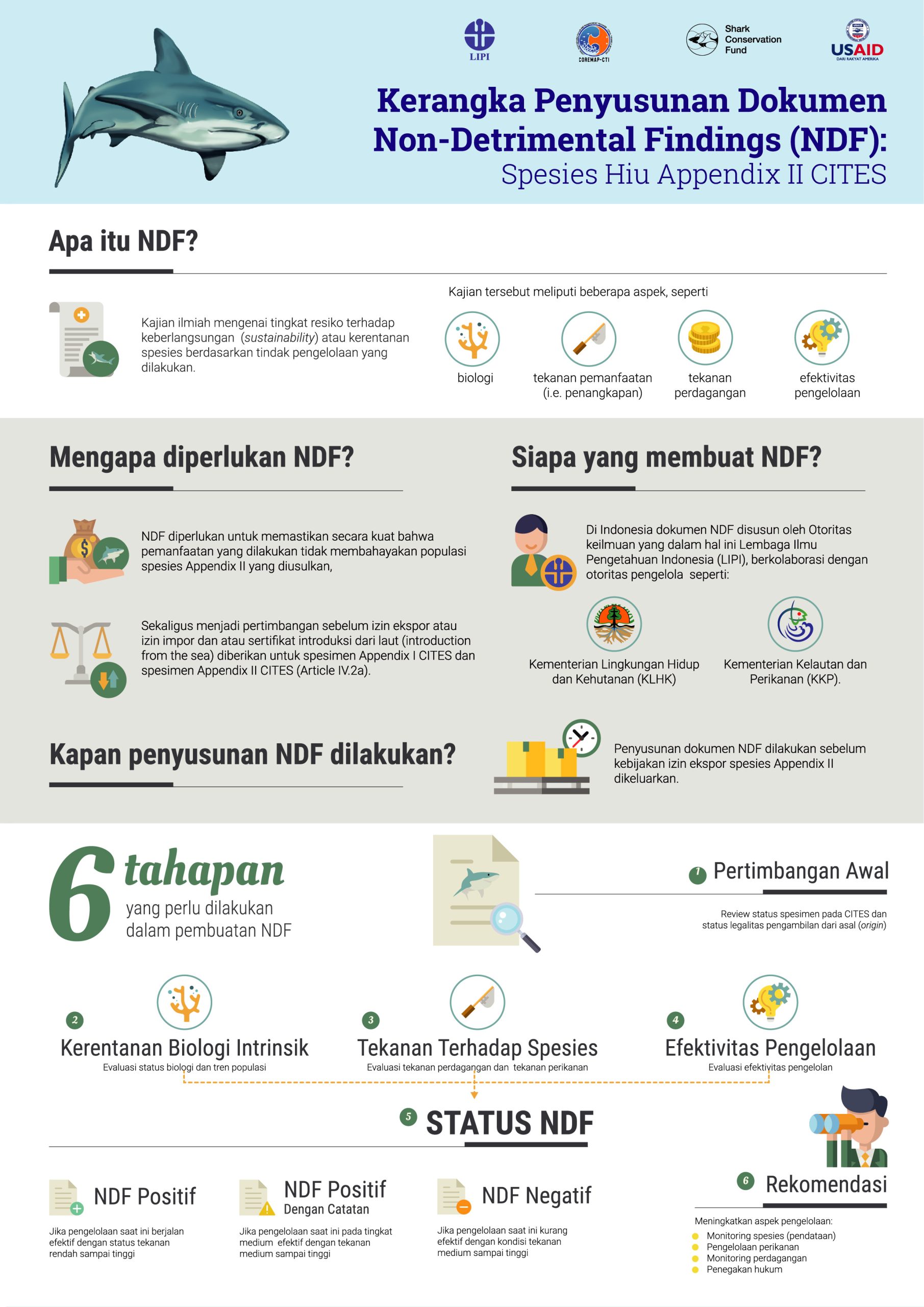 Apa itu Non-Detriment Findings (NDF)? – Balai Kliring Keamanan Hayati ...